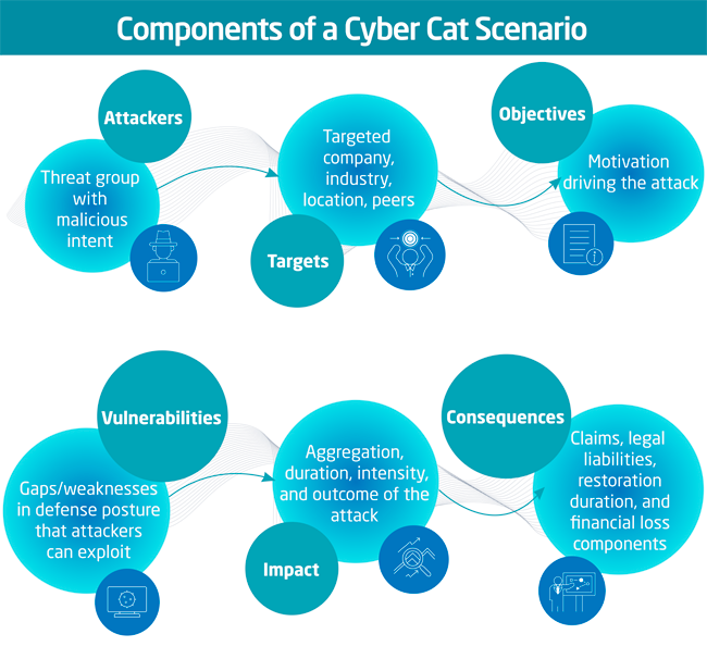 Defining the Possible Part 3 of 3: 6 components to developing a cyber ...